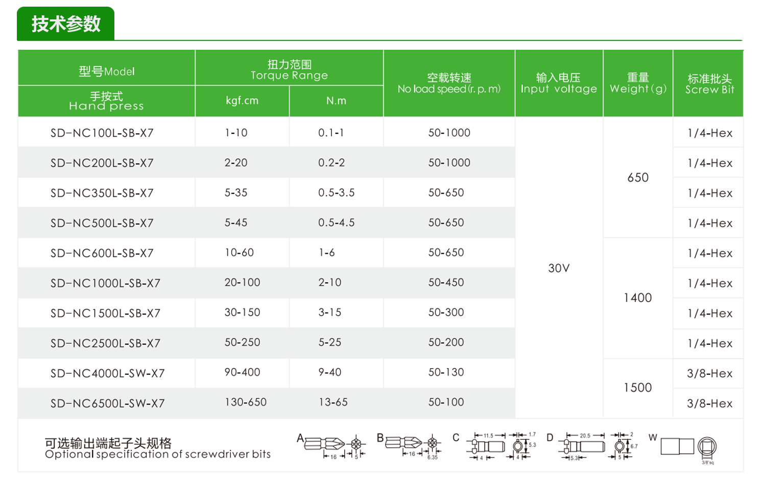 速动（SUDONG）智能伺服扭矩传感器手按式X7控制器SD-NC100L-SB-X7/SD-NC500L-SB-X7/SD-NC1000L ...